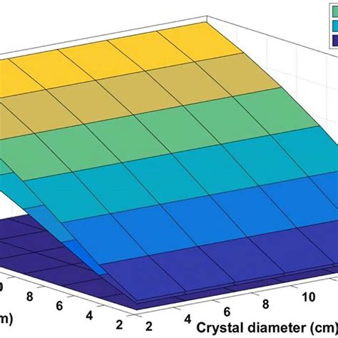 Relationship Between Geometrical Factors And Luminous Efficiency Of Download Scientific Diagram
