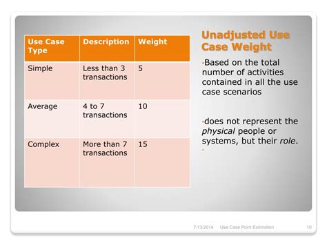 PPT Use Case Point Estimation PowerPoint Presentation Free Download ID