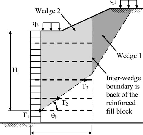 Basis Of The Two Part Wedge Method The Two Part Wedge Is Defined As Download Scientific Diagram