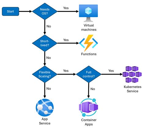the easiest way to deploy your asp core app to azure