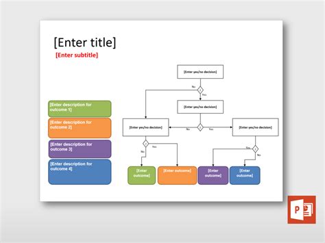 Decision Tree Flowchart