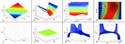3d Models And Their Dip Angle Gather Responses A A Model Of A Plane