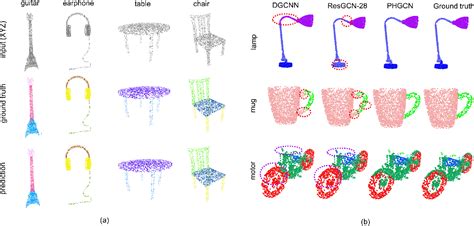 Figure 1 From Persistent Homology Based Graph Convolution Network For Fine Grained 3d Shape