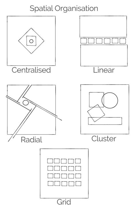 Space Planning Basics Conceptual Architecture Architecture Concept