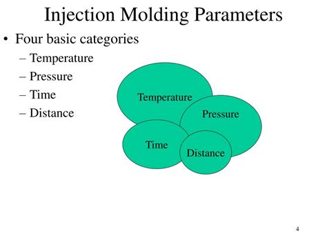 Ppt Parameters Of The Molding Process Chapter 3 Powerpoint
