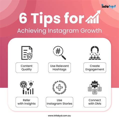 Infobyd Digitalmarketing Instagram Marketing Socialmediamarketing