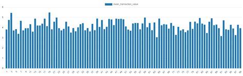 GitHub Paulaloure Portfolio Projects