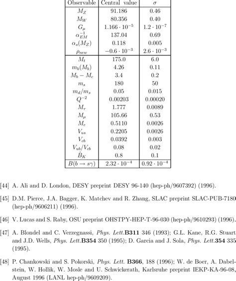 Experimental Observables Download Table