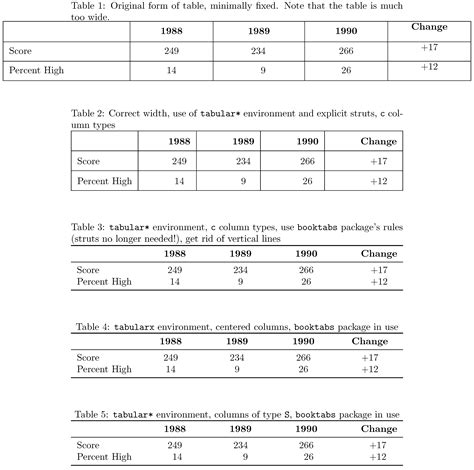 Tables Siunitx And Vertical Line Tex Latex Stack Exchange