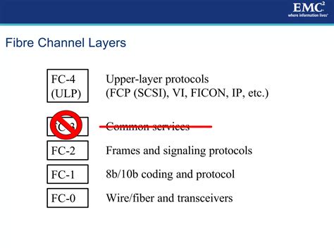 Iscsi Protocol And Functionality Pdf Internet Computing