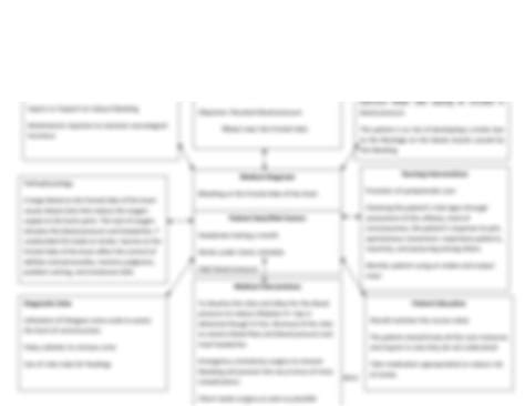 SOLUTION Module 9 Concept Map Studypool