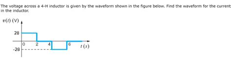 Solved The Voltage Across A 4 H Inductor Is Given By The