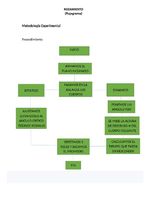 Flujogramas Pdf