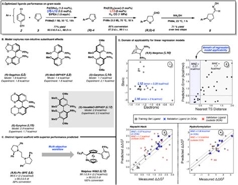 results of the multi objective data science workflow a optimal