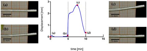 Volume Of A Cantilever Beam The Best Picture Of Beam
