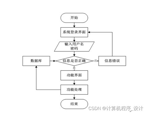 附源码 计算机毕业设计ssm宠物托管系统 ew帮帮网