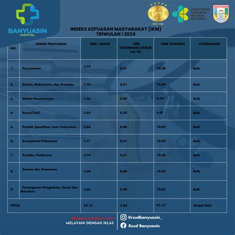 indeks kepuasan masyarakat ikm website resmi rumah sakit umum
