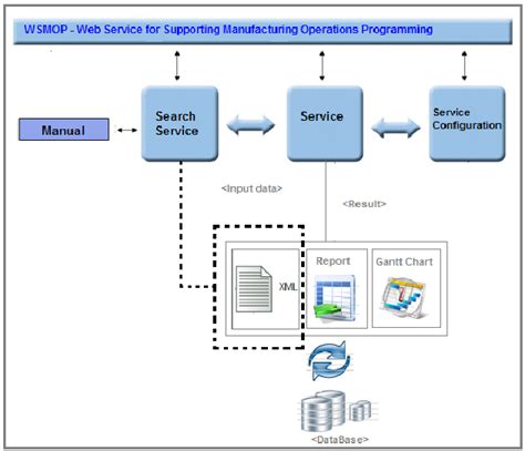 Application Functionalities Download Scientific Diagram