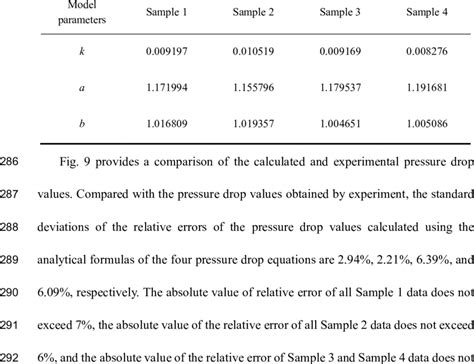Linear Regression Model Parameters 285 Download Scientific Diagram