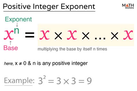 Integer Exponents Definition Properties Examples And Diagrams