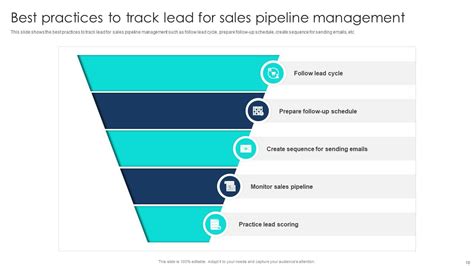 Pipeline Management To Analyze Sales Process Powerpoint PPT Template Bundles DK MD PPT Sample