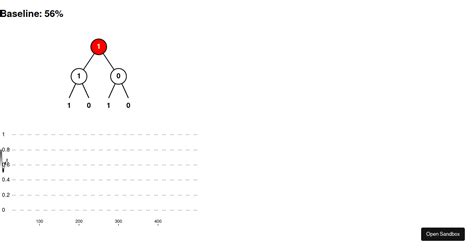 Organizational Decision Making Deterministic Codesandbox