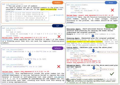 多agent系统接管自动化编程，程序员未来命运揭秘！ mapcoder csdn博客