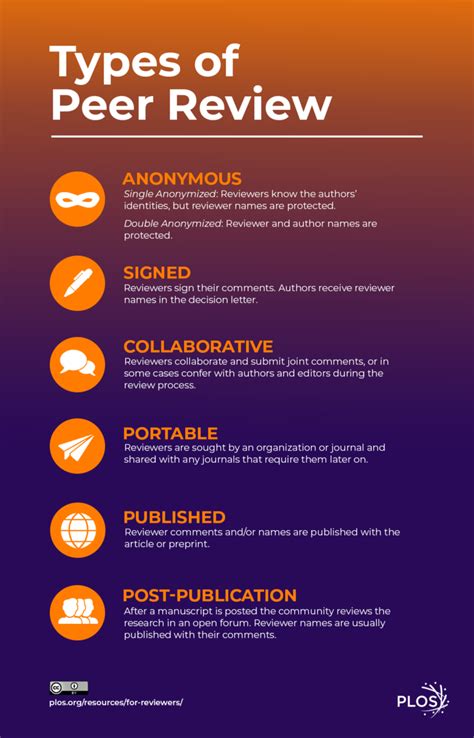 Open Peer Review PLOS