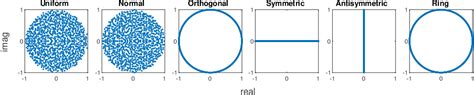Figure 1 From Richness Of Node Embeddings In Graph Echo State Networks Semantic Scholar