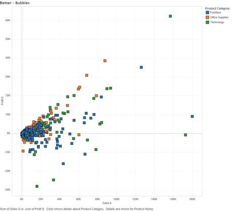 Tableau Dashboard Design 10 Best Practices Senturus