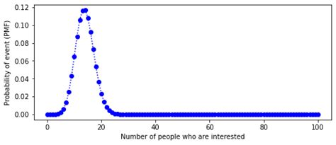 Как заполнить массив с клавиатуры Java
