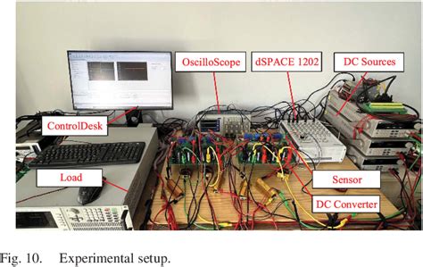 figure 1 from distributed privacy preserving secondary control for dc