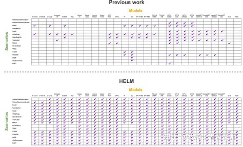 大语言模型LLM评价指标小汇总 bonelee 博客园