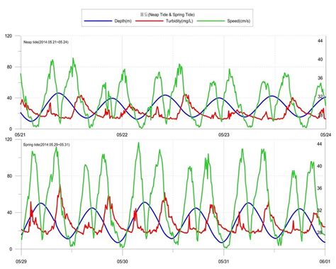 Suspended Solid Observation Geoview