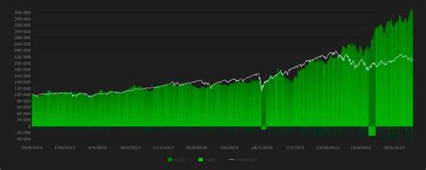 Out Of Sample For Evolver Wealthlab