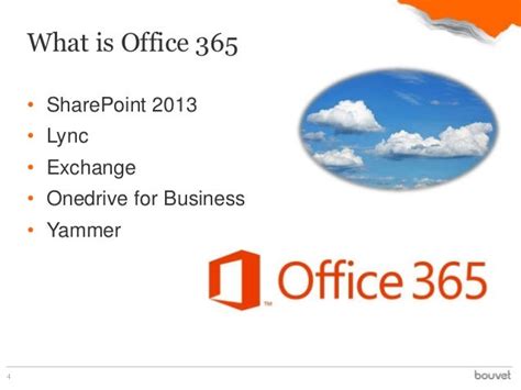 Office 365 Sharepoint 2013 Onprem Hybrid