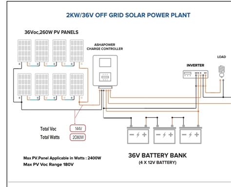 Connection Type For 36v Solar Charge Controller R Solardiy