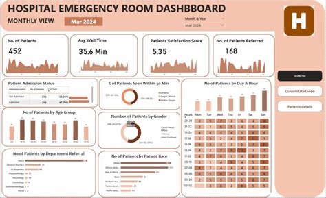 Dataanalytics Powerbi Healthcareanalytics Dashboarddesign Spss