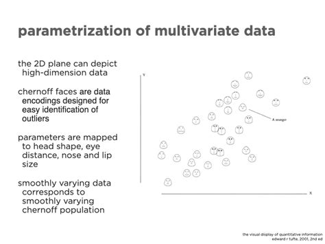 Introduction To Circos Circos Circular Genome Data Visualization