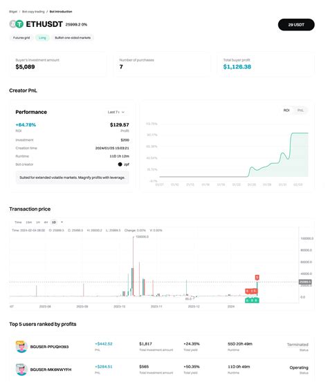 Bitget Bot Copy Trading Upgraded Jan