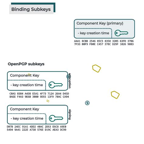 Certificates OpenPGP For Application Developers
