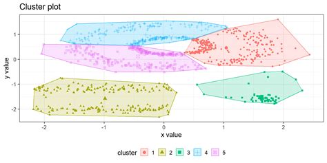 Big Data Lecture Slides Density Based Spatial Clustering And