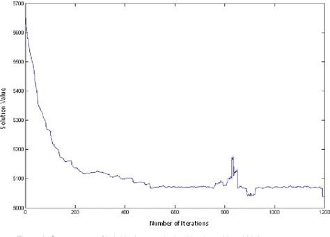 Figure 2 From A Hybrid Tabu Search Algorithm For The Vehicle Routing