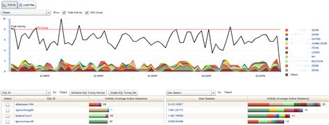 ASH Analytics Activity Focused On Resource Consumption Part II DBAKevlar