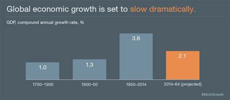 Discover 55 Mckinsey Data Visualization And Data Visualization Ideas On This Pinterest Board