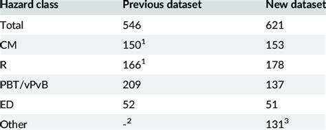 And The Individual Substances Are Included In Supplemental Material Download Scientific Diagram