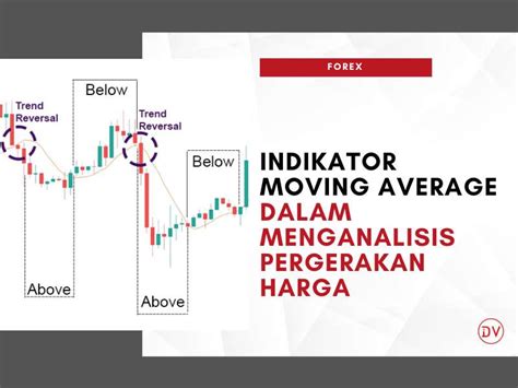 Mengoptimalkan Indikator Moving Average Dalam Menganalisis Pergerakan Harga
