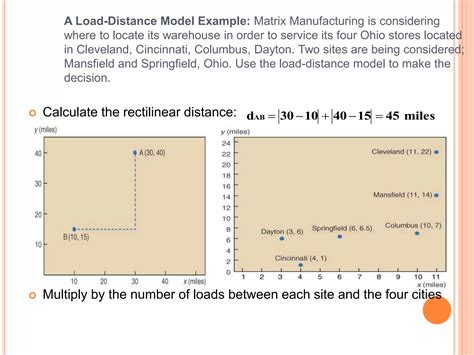 Facility Location And Techniques Pptx Industrial Property Real Estate