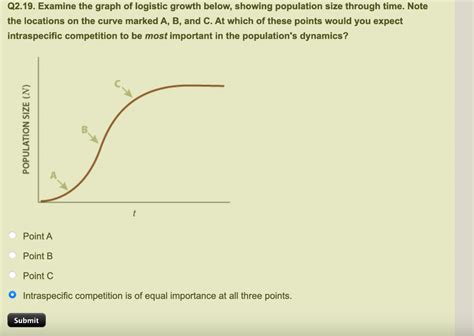 Logistic Growth Graph