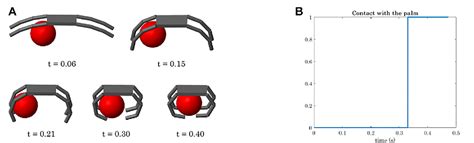 figure 2 from modeling and simulation of robotic grasping in simulink